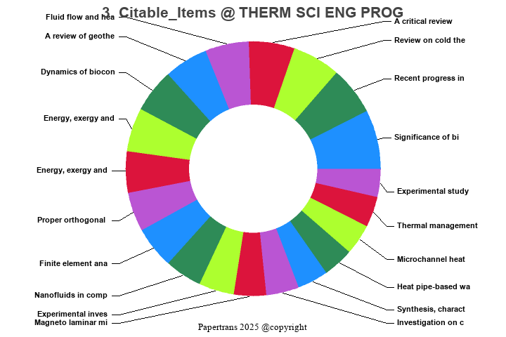 期刊影响因子2024/2025: Thermal Science and Engineering Progress, THERM SCI ENG PROG, ISSN:2451-9049 ...