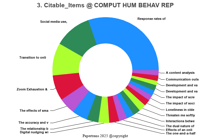 期刊影响因子2024/2025: Computers in Human Behavior Reports, COMPUT HUM BEHAV REP, ISSN:2451-9588 ...