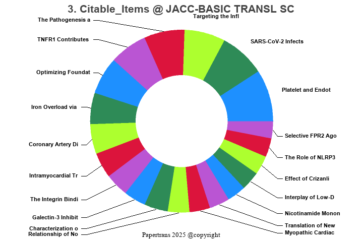 期刊影响因子2024/2025: JACC-Basic to Translational Science, JACC-BASIC TRANSL SC, ISSN:2452-302X ...