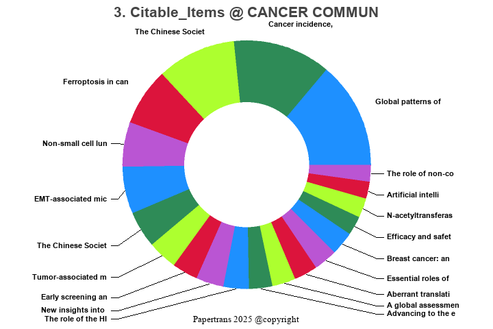 期刊影响因子2024/2025: Cancer Communications, CANCER COMMUN, ISSN:0955-3541 ...