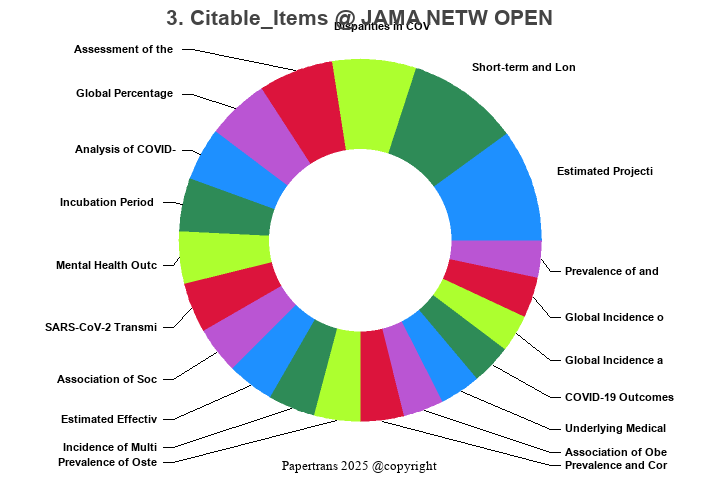 期刊影响因子2024/2025: JAMA Network Open, JAMA NETW OPEN, ISSN:2574-3805 ...