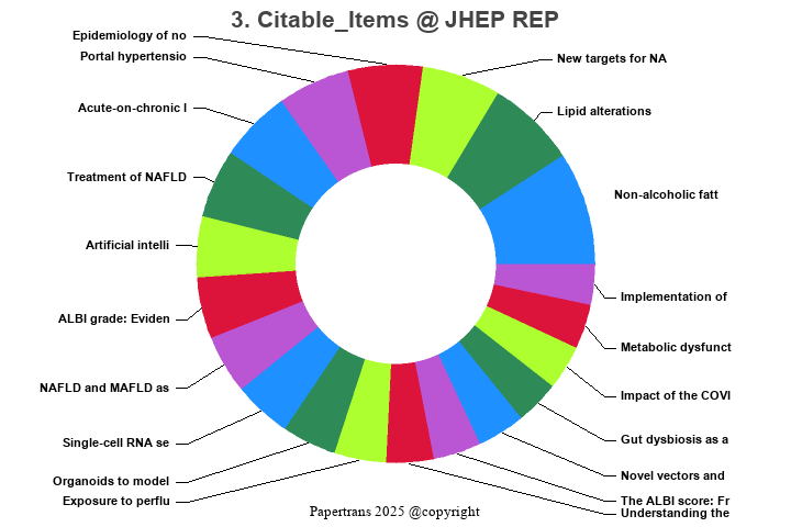 期刊影响因子2024/2025: JHEP Reports, JHEP REP, ISSN:-, eISSN:2589-5559