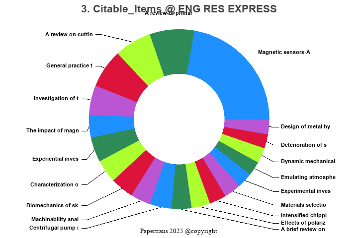 期刊影响因子2024/2025: Engineering Research Express, ENG RES EXPRESS, ISSN ...