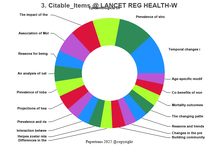 期刊影响因子2024/2025: Lancet Regional Health-Western Pacific, LANCET REG ...