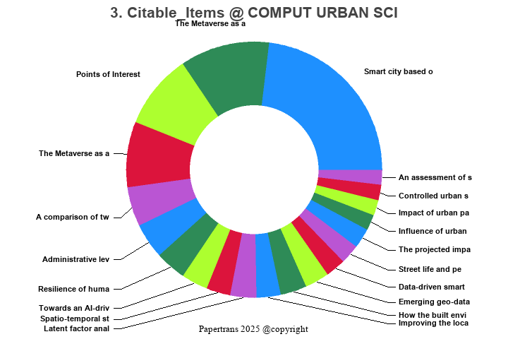 期刊影响因子2024/2025: Computational Urban Science, COMPUT URBAN SCI, ISSN:-, eISSN:2730-6852
