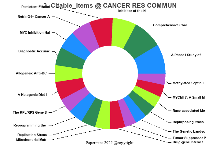 期刊影响因子2024/2025: Cancer Research Communications, CANCER RES COMMUN ...