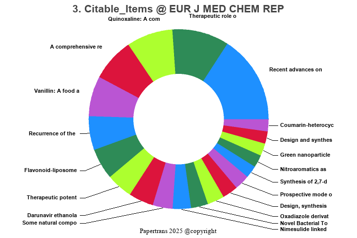 期刊影响因子2024/2025: European Journal of Medicinal Chemistry Reports, EUR J ...
