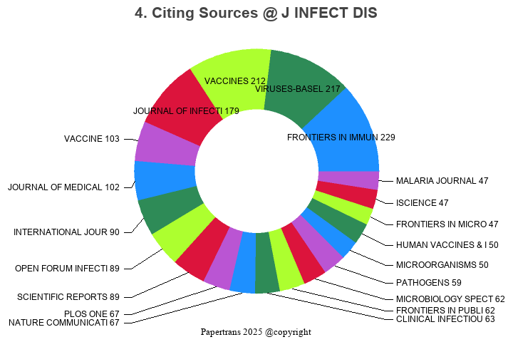 期刊影响因子2024/2025: JOURNAL OF INFECTIOUS DISEASES, J INFECT DIS, ISSN ...