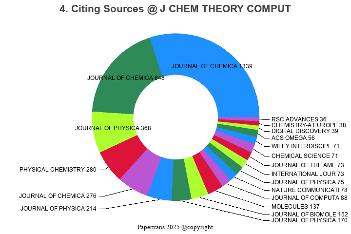 期刊影响因子2024/2025: Journal of Chemical Theory and Computation, J CHEM THEORY COMPUT, ISSN:1549 ...