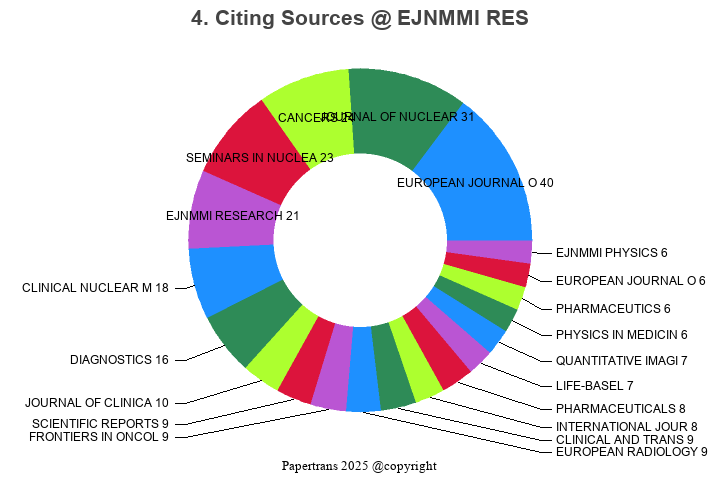 期刊影响因子2024/2025: EJNMMI Research, EJNMMI RES, ISSN:2191-219X, eISSN ...