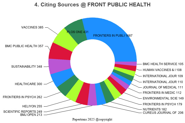 期刊影响因子2024/2025: Frontiers in Public Health, FRONT PUBLIC HEALTH, ISSN ...