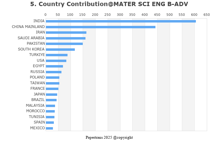 期刊影响因子2024/2025: Materials Science and Engineering B-Advanced Functional Solid-State Materials ...