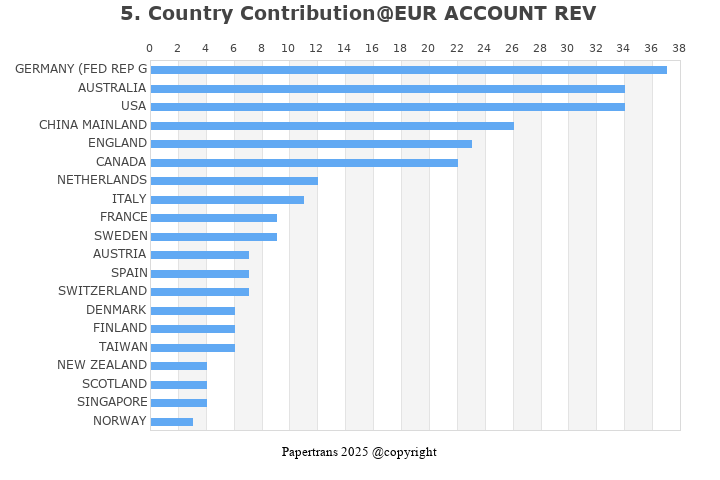 期刊影响因子2024/2025: European Accounting Review, EUR ACCOUNT REV, ISSN:0963 ...
