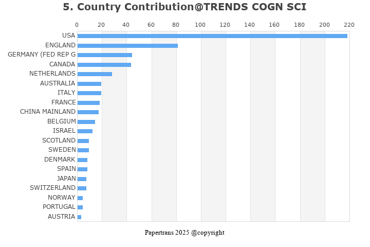 期刊影响因子2024/2025: TRENDS IN COGNITIVE SCIENCES, TRENDS COGN SCI, ISSN:1364-6613, eISSN:1879-307X