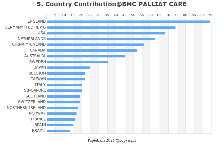 期刊影响因子2024/2025: BMC Palliative Care, BMC PALLIAT CARE, ISSN:1472-684X ...