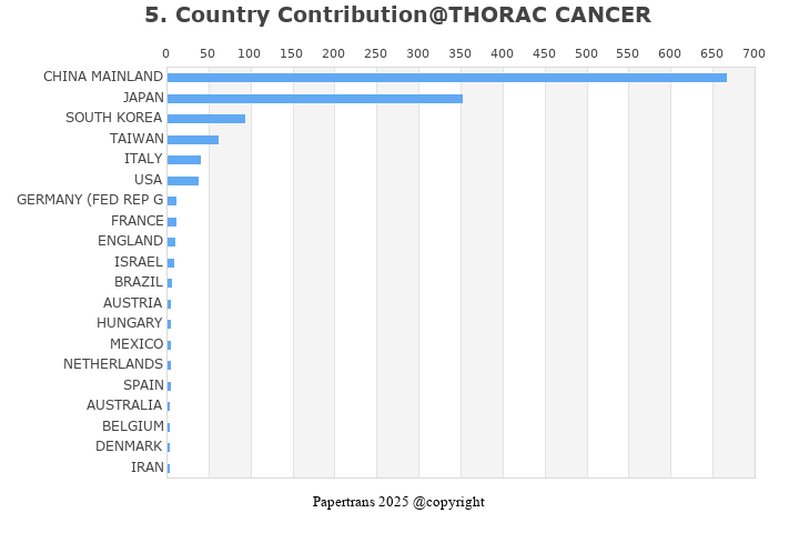 期刊影响因子2024/2025: Thoracic Cancer, THORAC CANCER, ISSN:1759-7706, eISSN ...