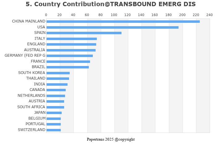期刊影响因子2024/2025: Transboundary and Emerging Diseases, TRANSBOUND EMERG ...
