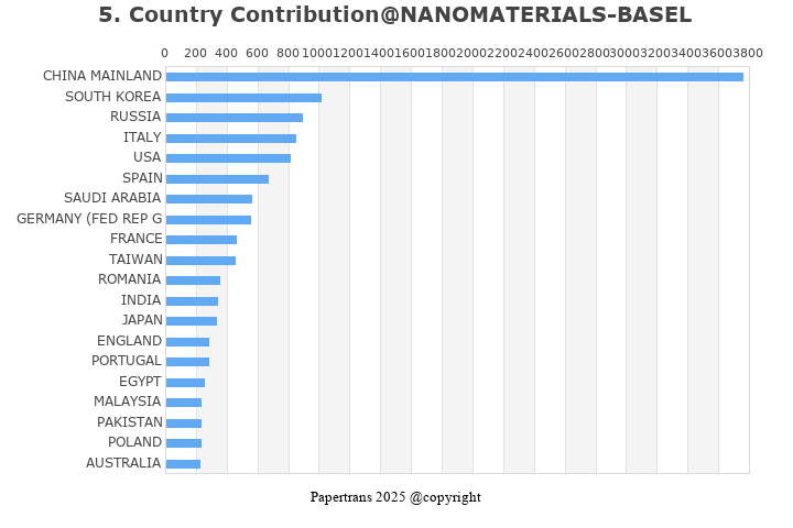 期刊影响因子2024/2025: Nanomaterials, NANOMATERIALS-BASEL, ISSN:-, eISSN:2079 ...