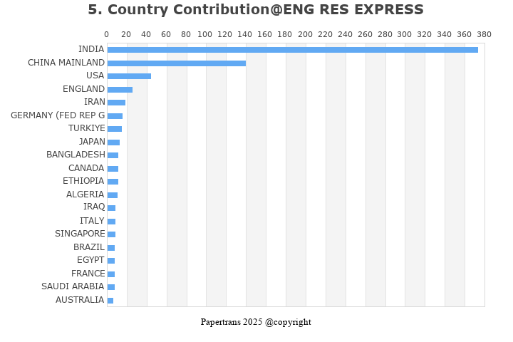 期刊影响因子2024/2025: Engineering Research Express, ENG RES EXPRESS, ISSN ...