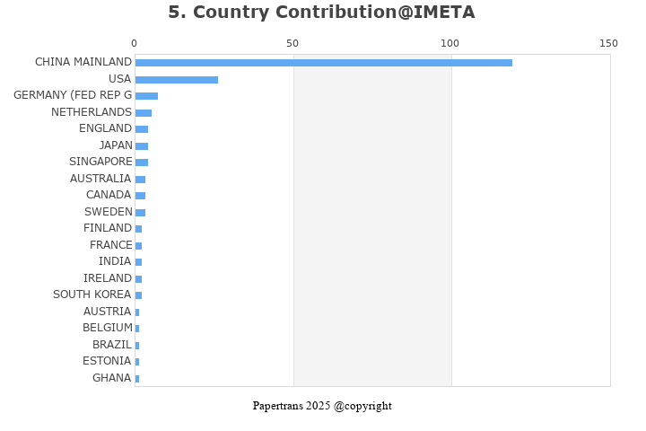 期刊影响因子2024/2025: iMeta, IMETA, ISSN:2770-5986, eISSN:2770-596X