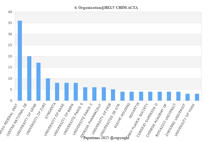 期刊影响因子2024/2025: HELVETICA CHIMICA ACTA, HELV CHIM ACTA, ISSN:0018-019X ...