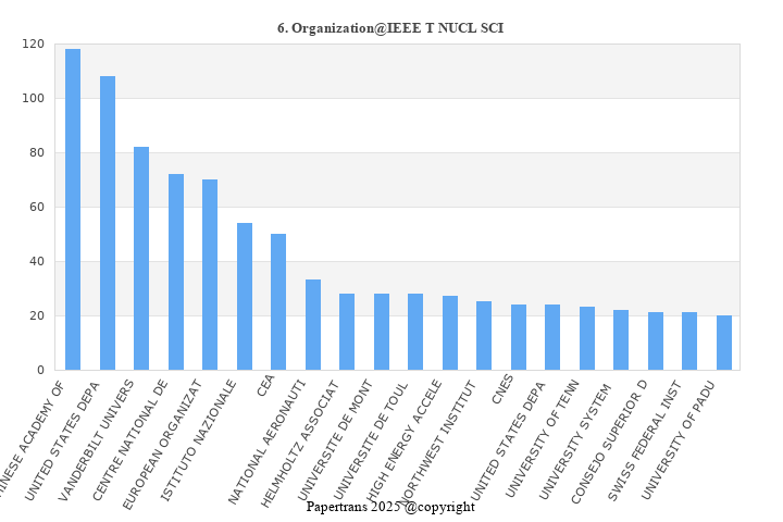 期刊影响因子2024/2025: IEEE TRANSACTIONS ON NUCLEAR SCIENCE, IEEE T NUCL SCI, ISSN:0018-9499, eISSN ...