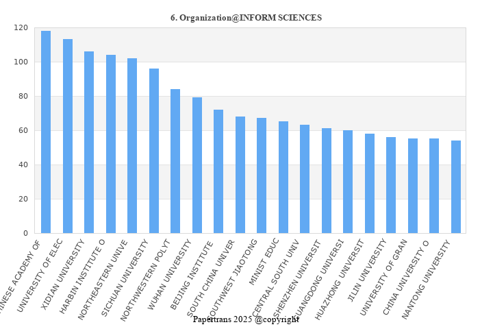 期刊影响因子2024/2025: INFORMATION SCIENCES, INFORM SCIENCES, ISSN:0020-0255, eISSN:1872-6291
