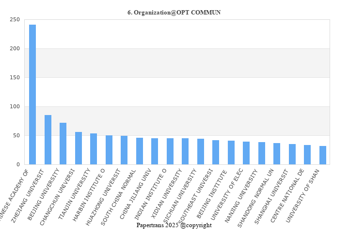 期刊影响因子2024/2025: OPTICS COMMUNICATIONS, OPT COMMUN, ISSN:0030-4018, eISSN:1873-0310