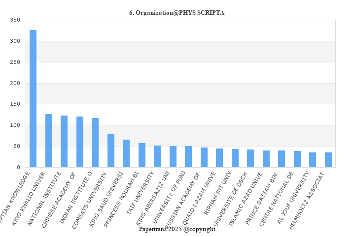 期刊影响因子2024/2025: PHYSICA SCRIPTA, PHYS SCRIPTA, ISSN:0031-8949, eISSN ...
