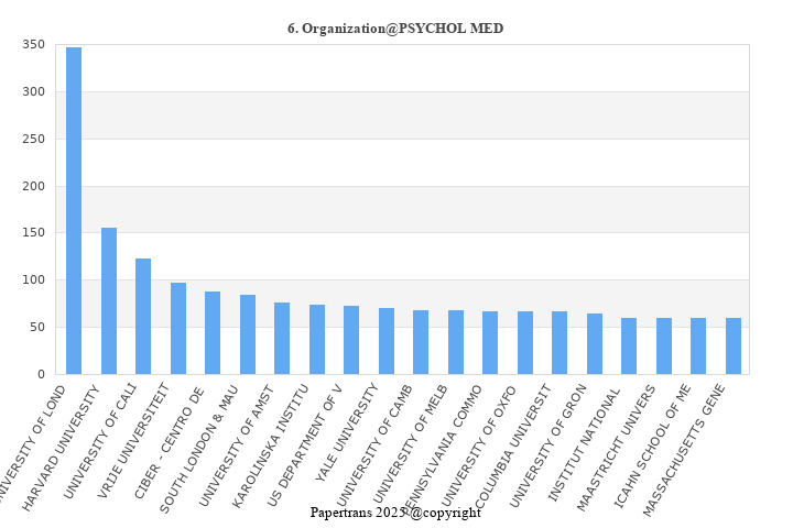 期刊影响因子2024/2025: PSYCHOLOGICAL MEDICINE, PSYCHOL MED, ISSN:0033-2917 ...