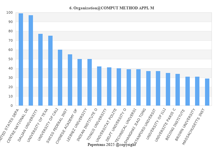 期刊影响因子2024/2025: COMPUTER METHODS IN APPLIED MECHANICS AND ENGINEERING, COMPUT METHOD APPL M ...