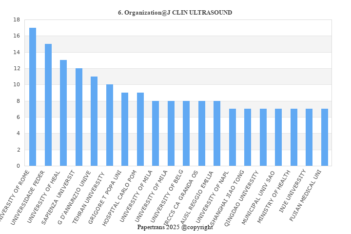 期刊影响因子2024/2025: JOURNAL OF CLINICAL ULTRASOUND, J CLIN ULTRASOUND ...
