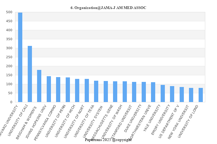 期刊影响因子2024/2025: JAMA-JOURNAL OF THE AMERICAN MEDICAL ASSOCIATION, JAMA ...