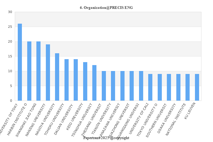 期刊影响因子2024/2025: PRECISION ENGINEERING-JOURNAL OF THE INTERNATIONAL ...