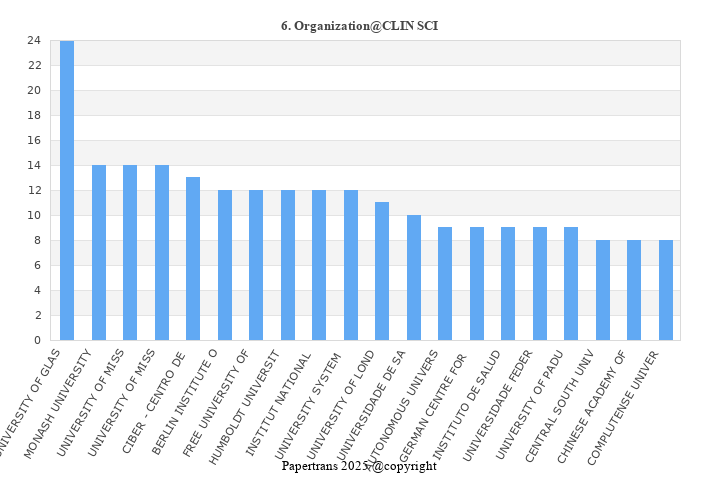 期刊影响因子2024/2025: CLINICAL SCIENCE, CLIN SCI, ISSN:0143-5221, eISSN:1470-8736