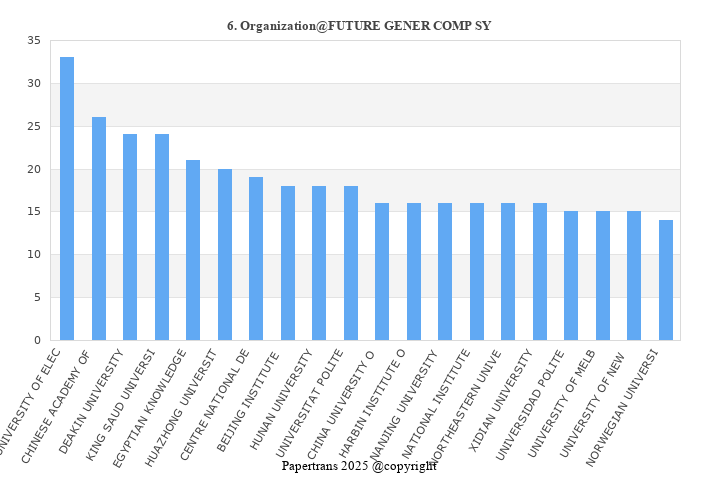 期刊影响因子2024/2025: Future Generation Computer Systems-The International ...
