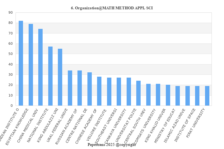 期刊影响因子2024/2025: MATHEMATICAL METHODS IN THE APPLIED SCIENCES, MATH METHOD APPL SCI, ISSN:0170 ...