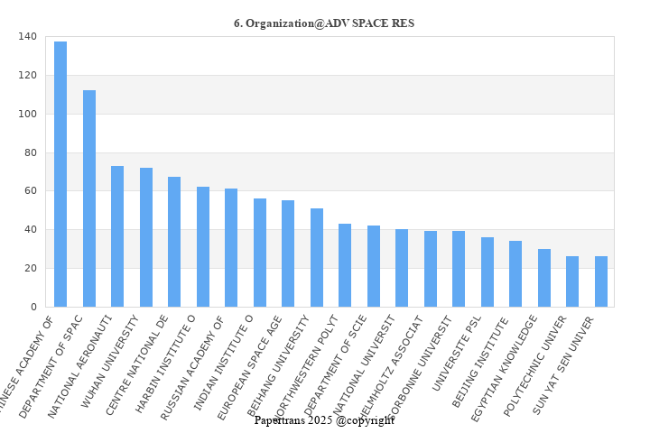 期刊影响因子2024/2025: ADVANCES IN SPACE RESEARCH, ADV SPACE RES, ISSN:0273 ...