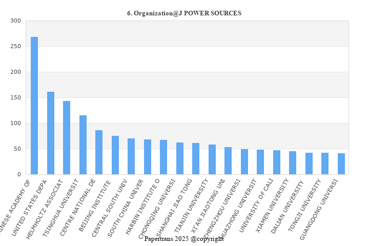 期刊影响因子2024/2025: JOURNAL OF POWER SOURCES, J POWER SOURCES, ISSN:0378 ...