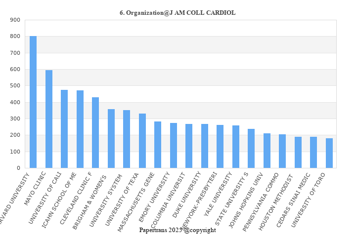 期刊影响因子2024/2025: JOURNAL OF THE AMERICAN COLLEGE OF CARDIOLOGY, J AM ...