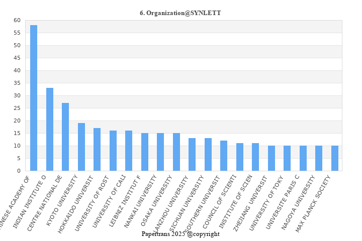 期刊影响因子2024/2025: SYNLETT, SYNLETT, ISSN:0936-5214, eISSN:1437-2096