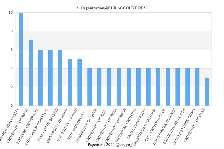 期刊影响因子2024/2025: European Accounting Review, EUR ACCOUNT REV, ISSN:0963 ...