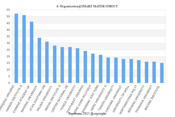 期刊影响因子2024/2025: Smart Materials and Structures, SMART MATER STRUCT ...