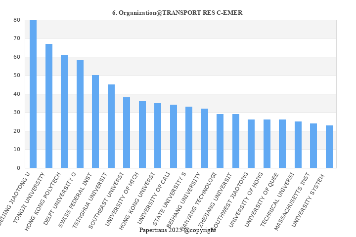期刊影响因子2024/2025: TRANSPORTATION RESEARCH PART C-EMERGING TECHNOLOGIES ...