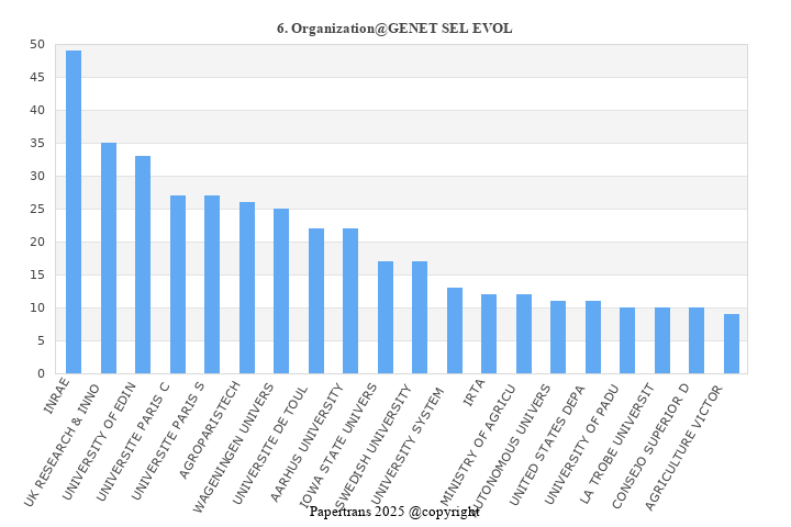 期刊影响因子2024/2025: GENETICS SELECTION EVOLUTION, GENET SEL EVOL, ISSN ...