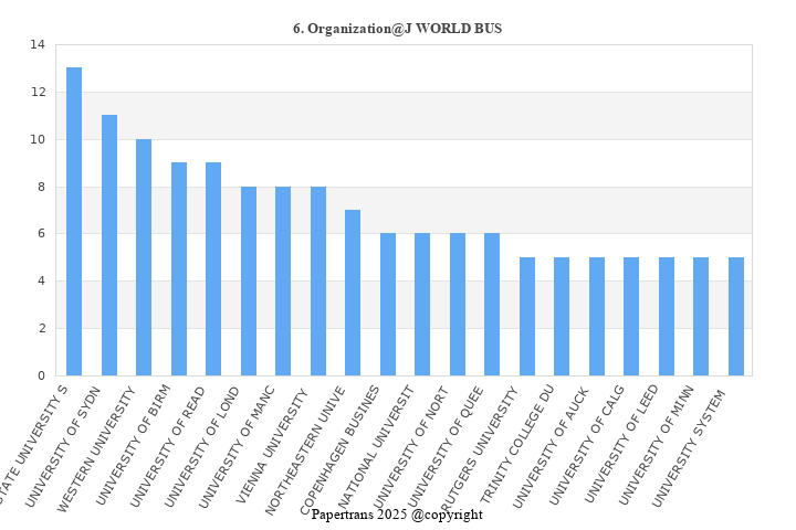 期刊影响因子2024/2025: JOURNAL OF WORLD BUSINESS, J WORLD BUS, ISSN:1090-9516 ...