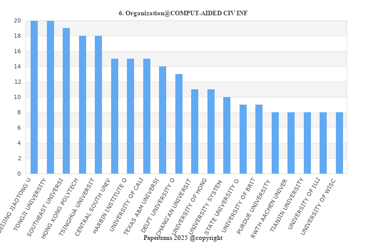 期刊影响因子2024/2025: COMPUTER-AIDED CIVIL AND INFRASTRUCTURE ENGINEERING, COMPUT-AIDED CIV INF, ISSN ...