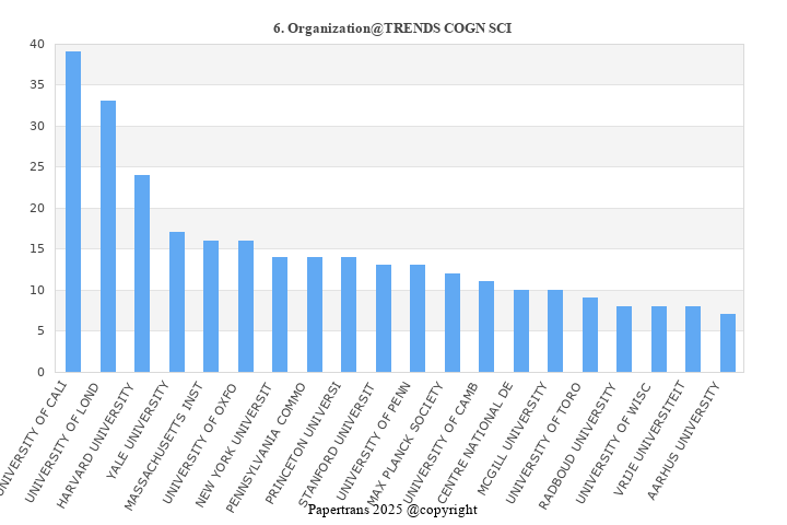 期刊影响因子2024/2025: TRENDS IN COGNITIVE SCIENCES, TRENDS COGN SCI, ISSN:1364-6613, eISSN:1879-307X