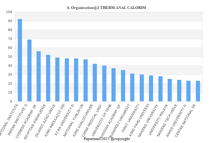 期刊影响因子2024/2025: JOURNAL OF THERMAL ANALYSIS AND CALORIMETRY, J THERM ...