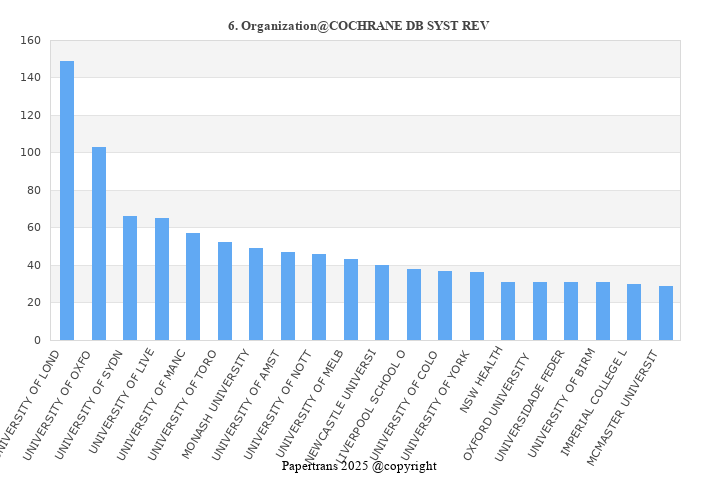 期刊影响因子2024/2025: Cochrane Database of Systematic Reviews, COCHRANE DB ...